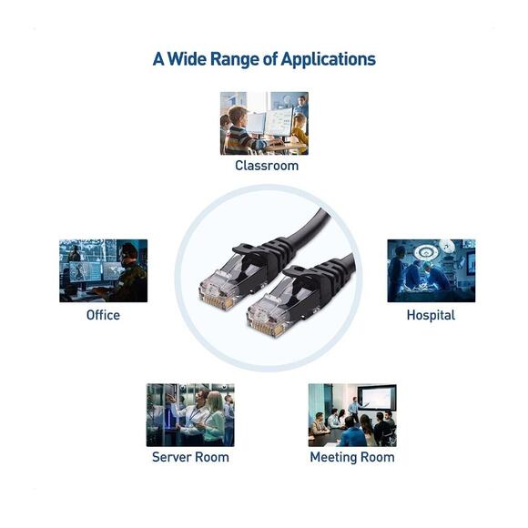 CABLE MATTERS | Networking | Ethernet Gbps Rj45 Short Cat6 Network ...